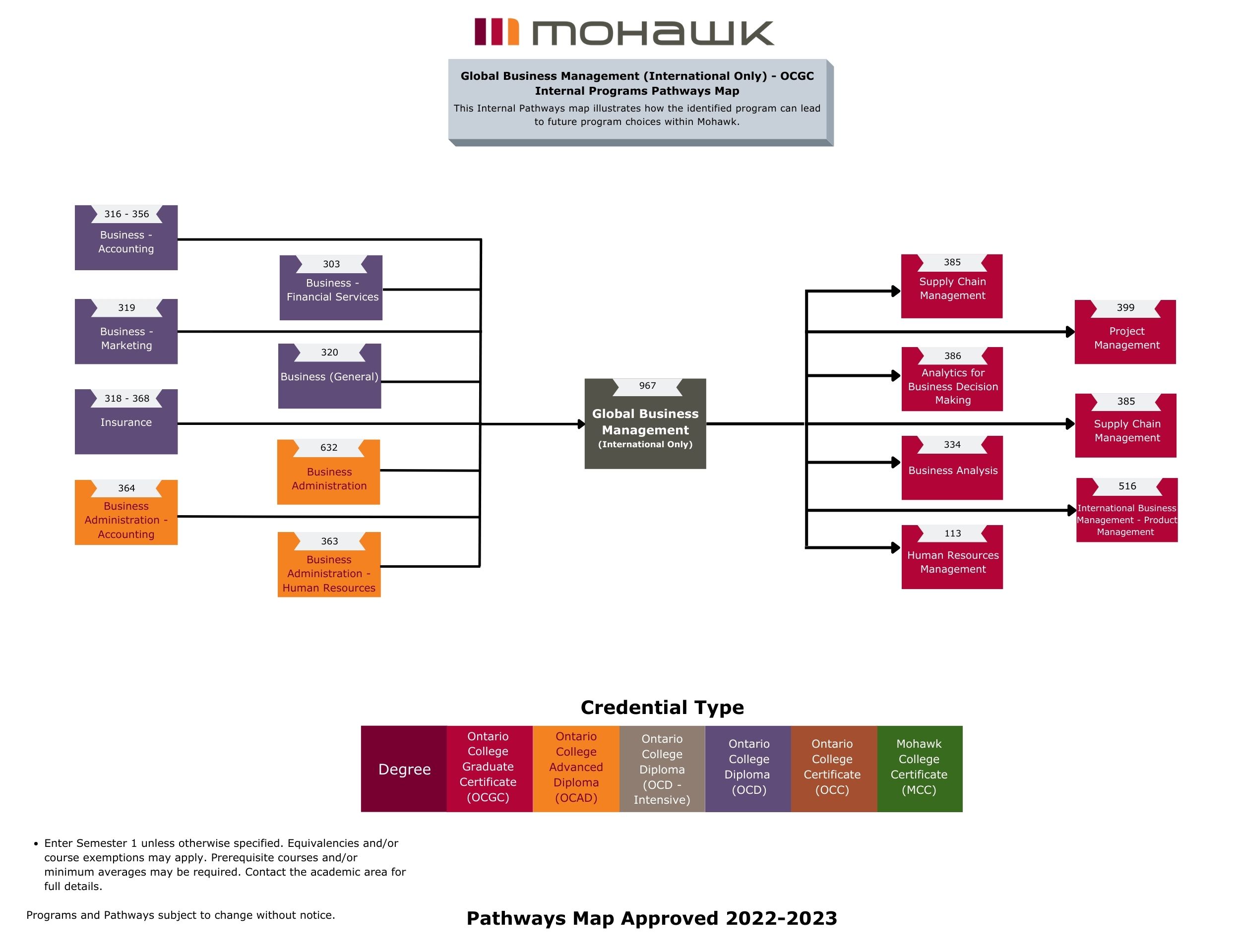 Global Business Management (International Only) - 967 | Mohawk College